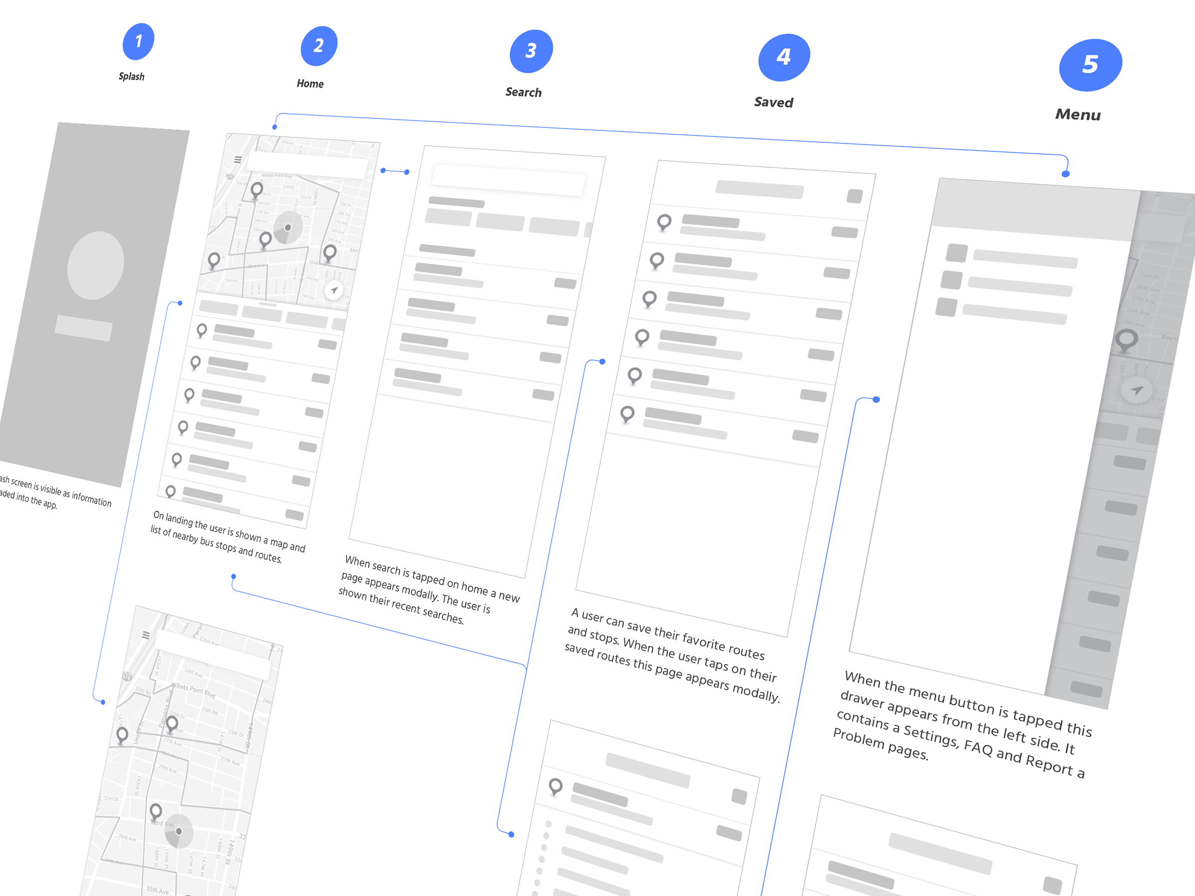 Application User Flow by Angela Delise on Dribbble