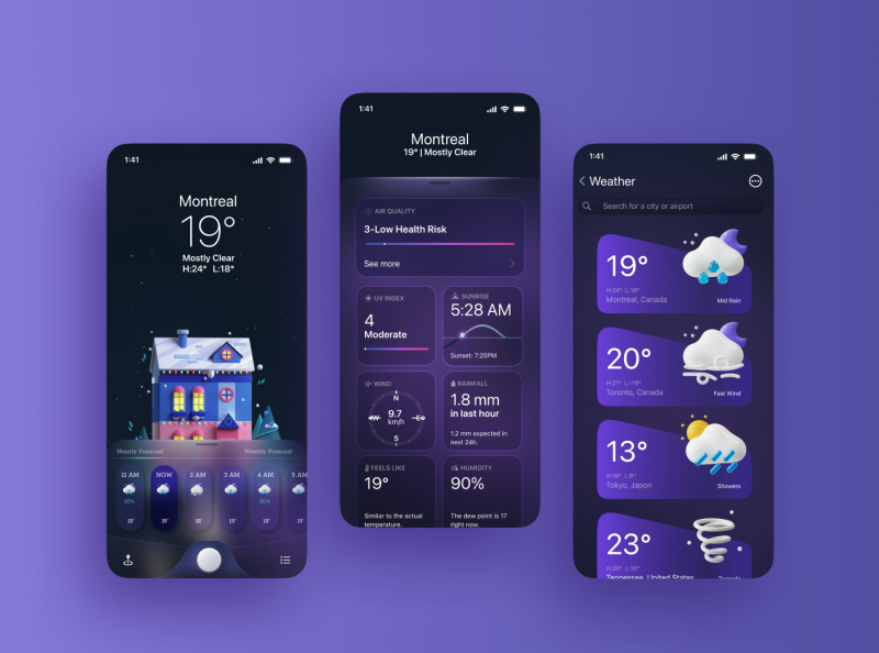 Weather Forecast Dashboard by Zarina on Dribbble