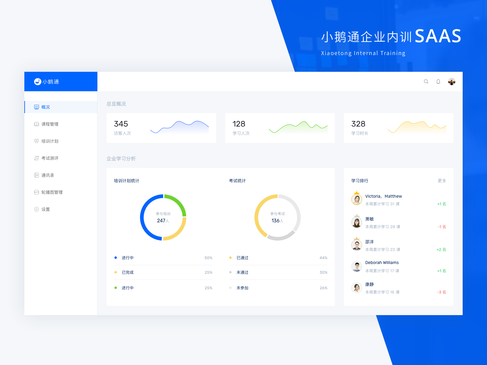 Internal Training Dashboard by Xiedian on Dribbble