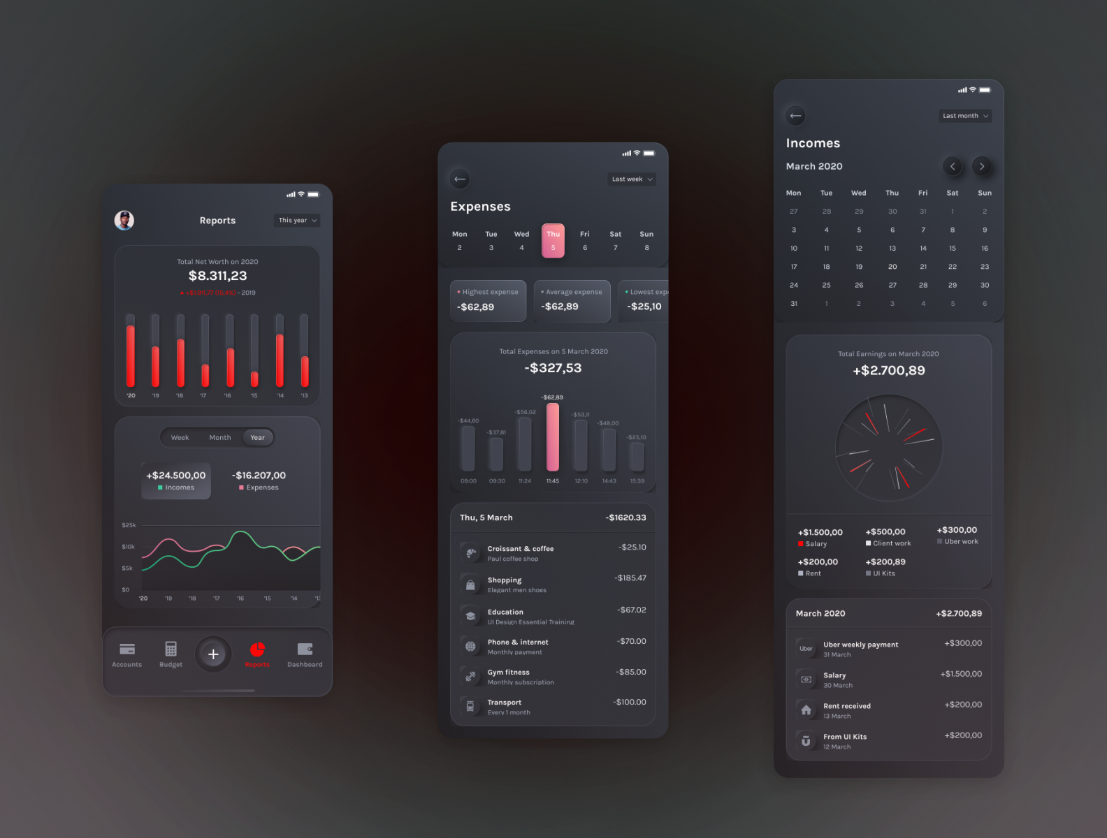 BUDGET PLANNER by behrad baghlzadeh on Dribbble