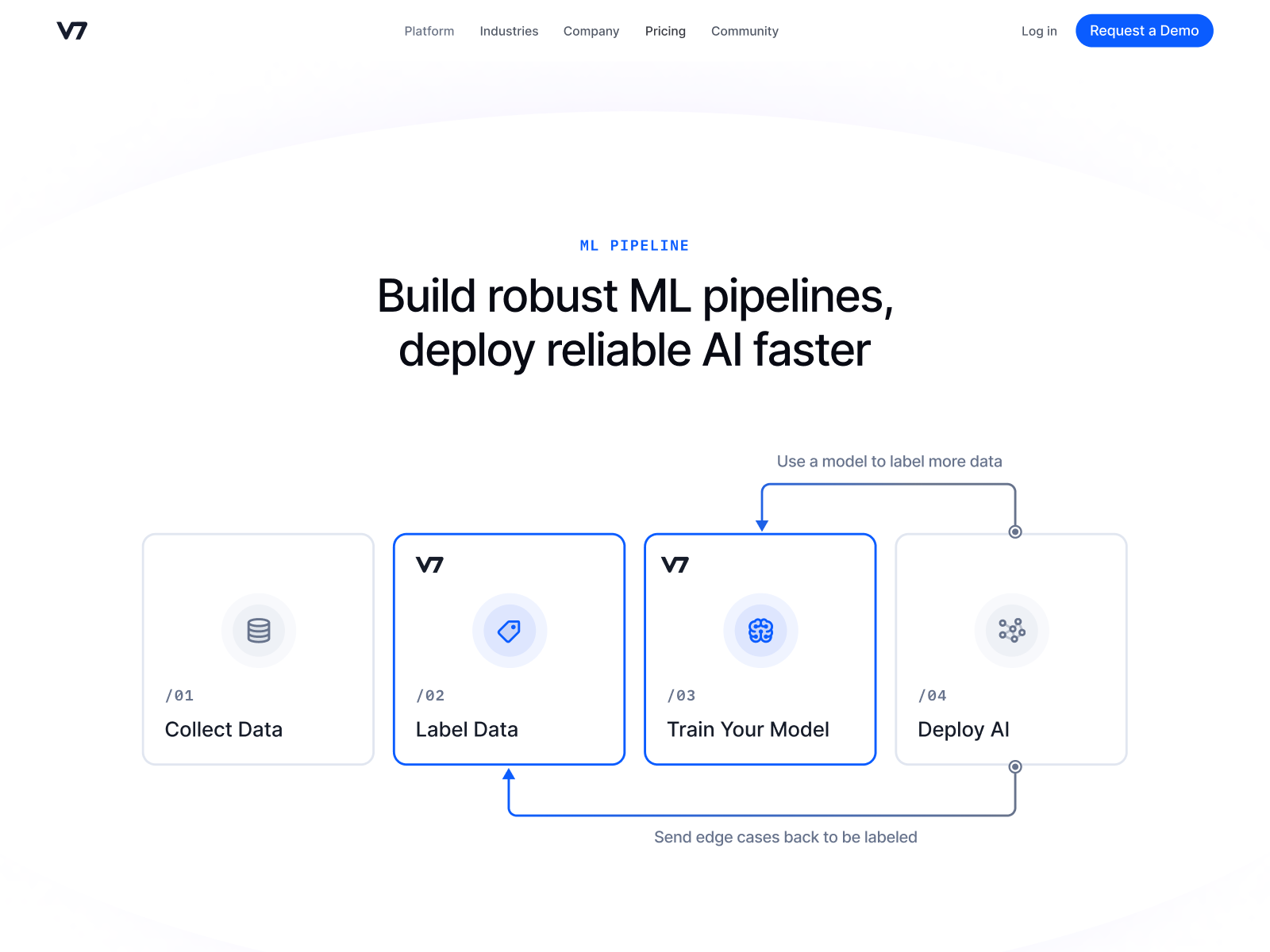 V7 - Model Management WebPage Component - AI by Design Team @ V7 on ...