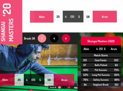 Snooker gameboard...! by Arun Kumar on Dribbble