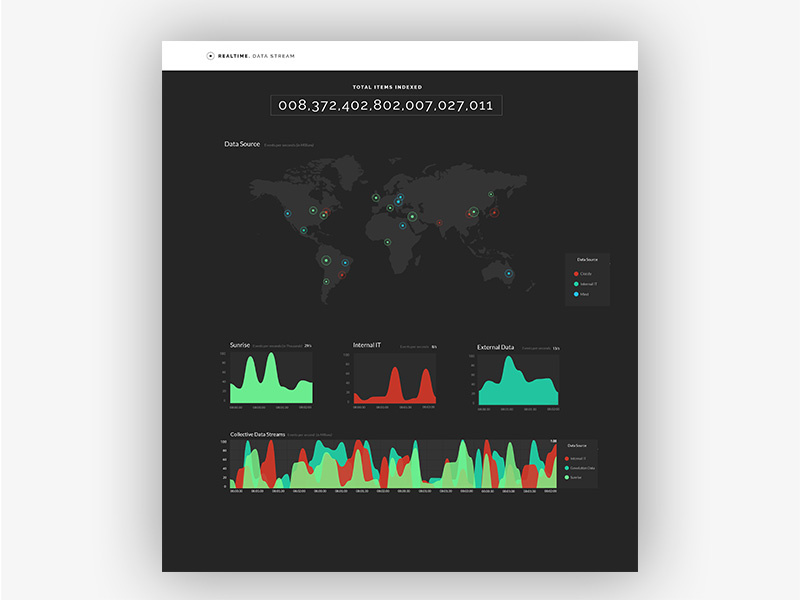 Real Time Data Stream Dashboard by Drew Lepp on Dribbble