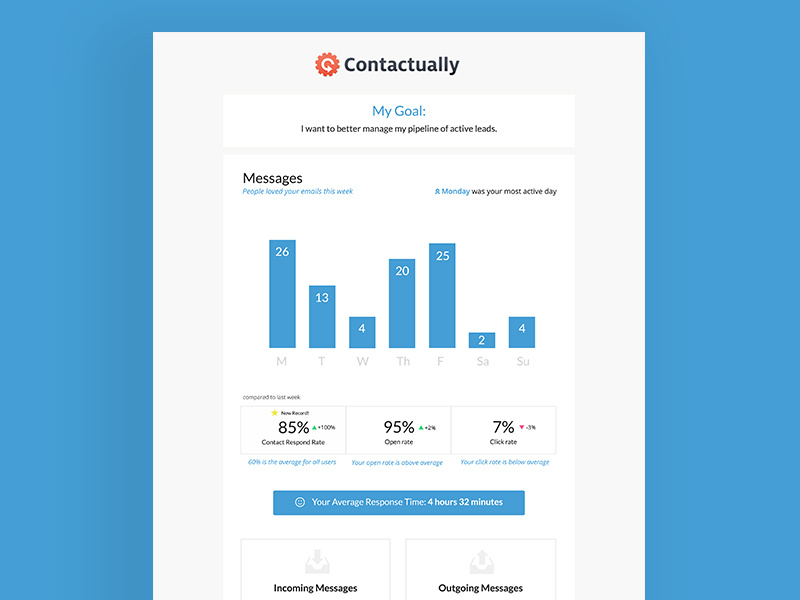 Weekly Email Update with Stats by Drew Lepp on Dribbble