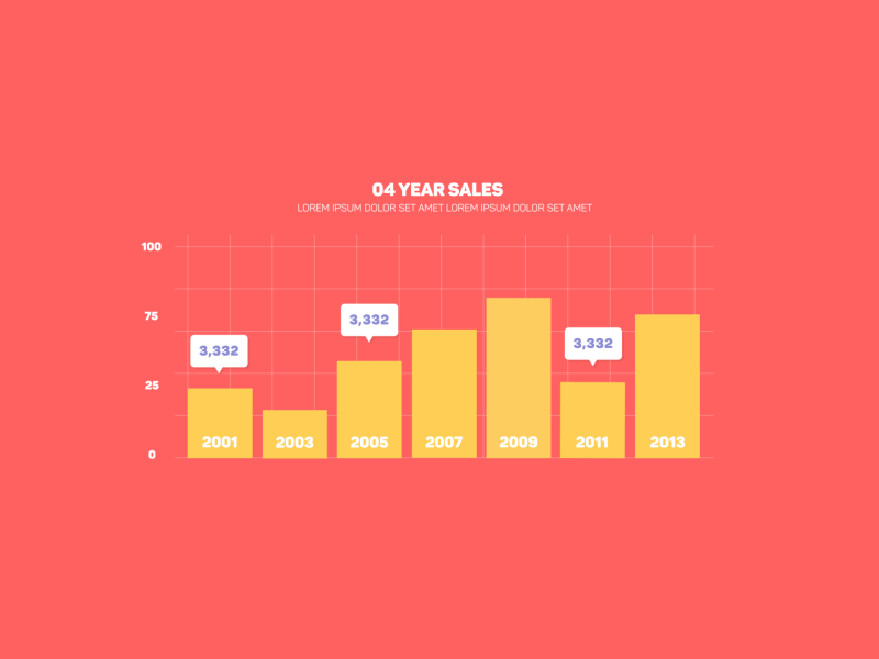 Sales via graph by Anshul Mishra on Dribbble