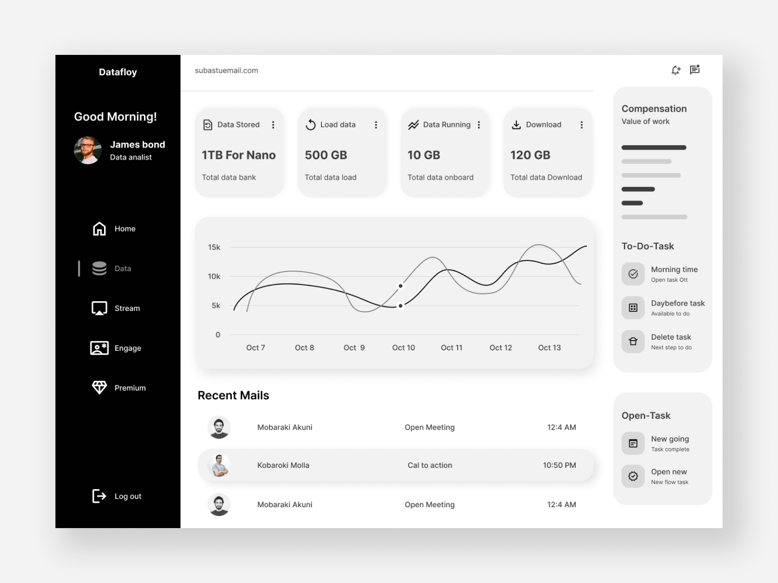 SaS Dashboard Design by Sazidur Rahman on Dribbble