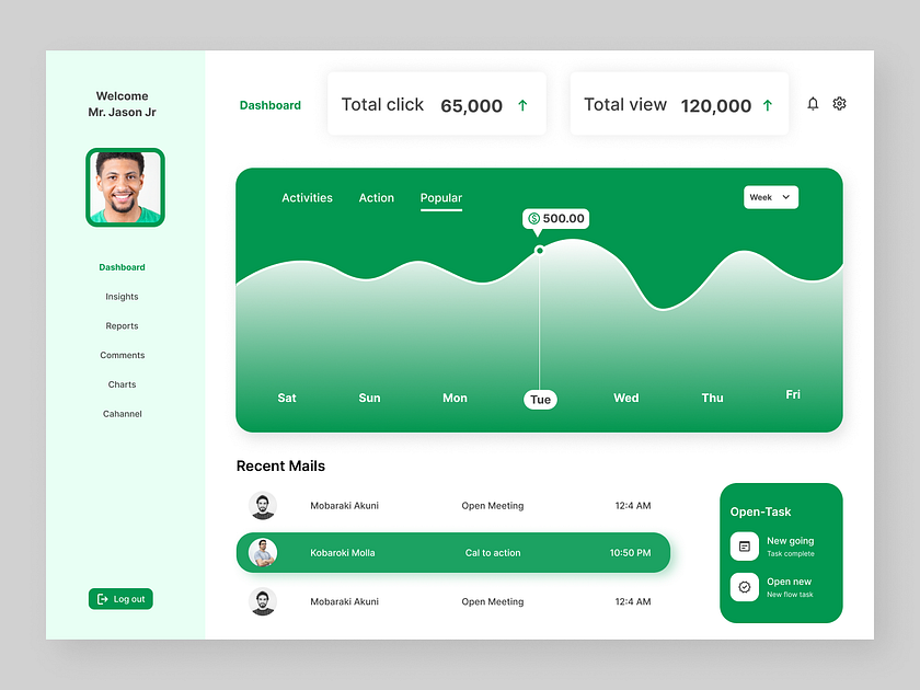 Green Dashboard designs, themes, templates and downloadable graphic ...