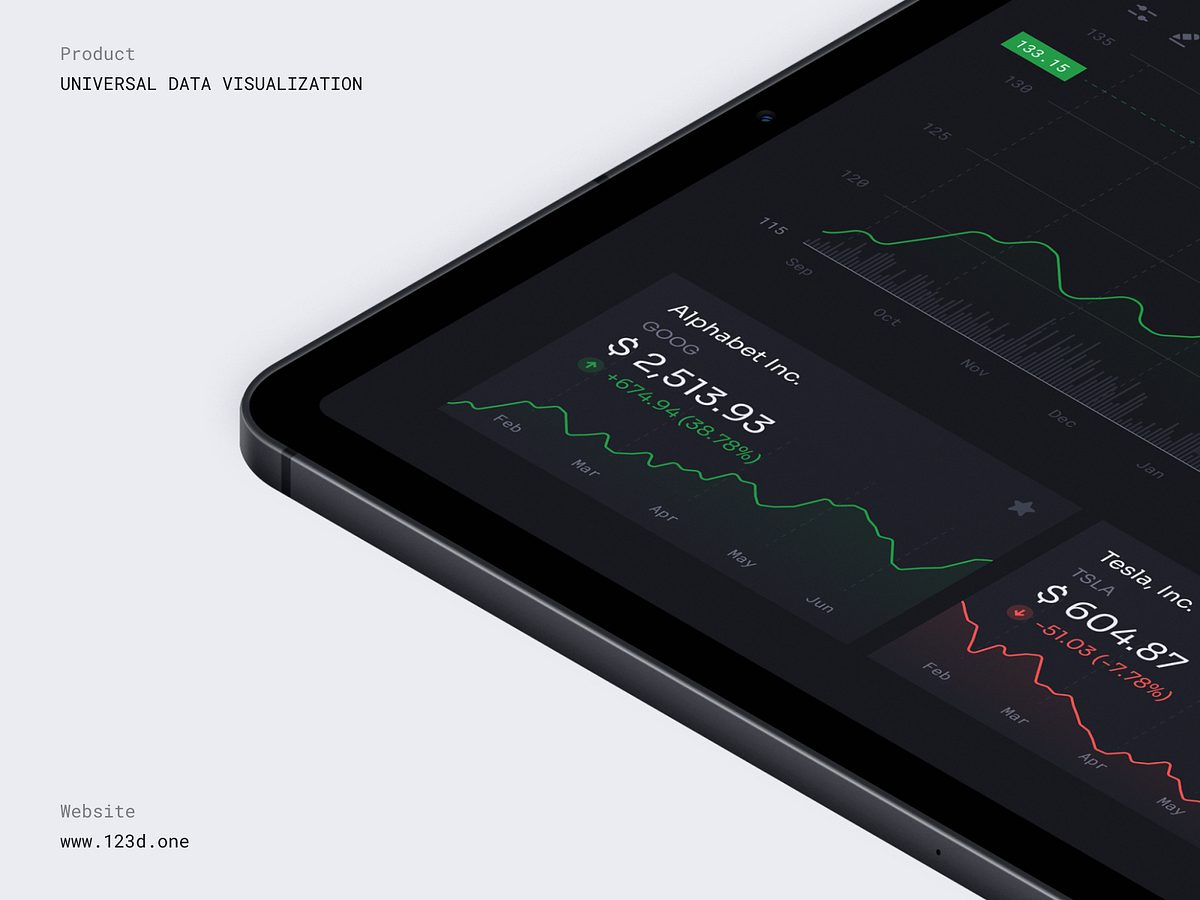 Universal Data Visualization | Dashboard by Dima Groshev | 123done on Dribbble