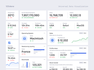 Universal Data Visualization | Number by Dima Groshev | 123done on Dribbble