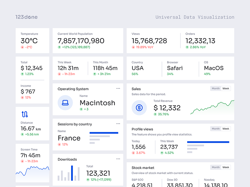 Universal Data Visualization | Number by Dima Groshev | 123done on Dribbble