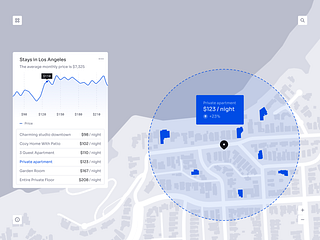 Universal Data Visualization | Dashboard by Dima Groshev | 123done on ...
