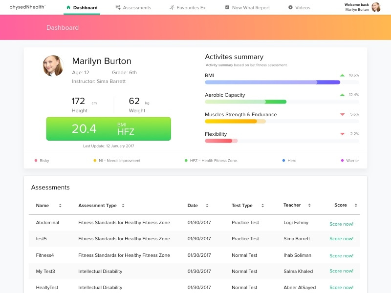 Student Fitness Dashboard by beroz on Dribbble