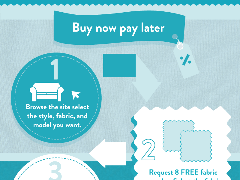 Interest Free Credit Infographic by Harriet Leech on Dribbble