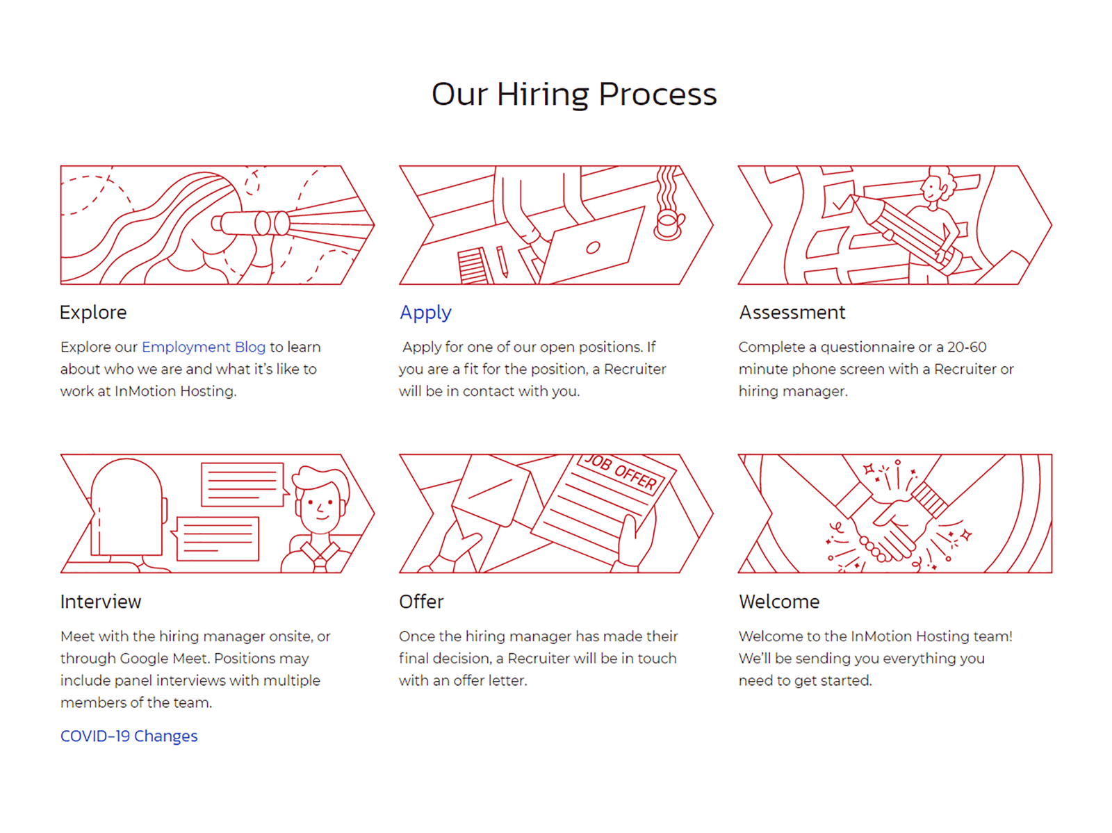 Hiring Process Illustration by Allison Pastor on Dribbble