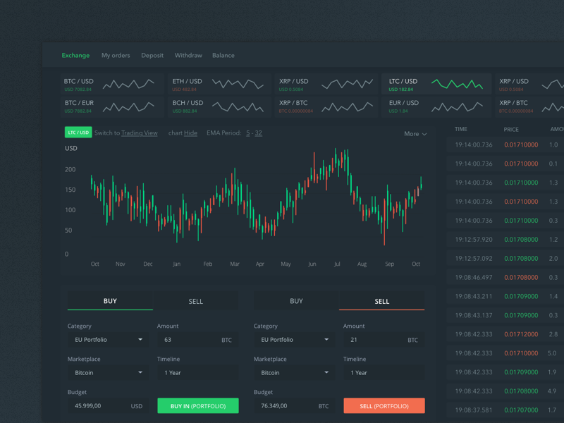 Crypto Exchange by Bohdan on Dribbble