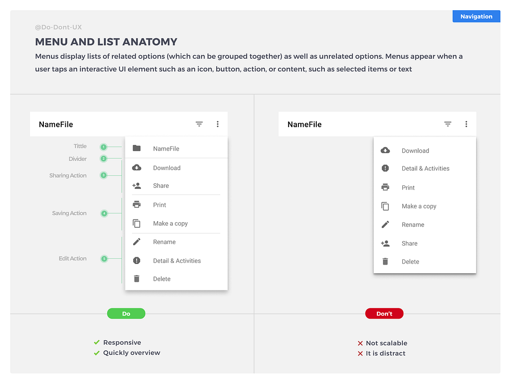 Do Don't UX - Menu and list Anatomy by Do Don't UX on Dribbble