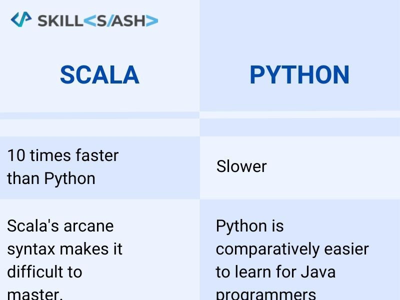 Scala vs Python by Rosario on Dribbble