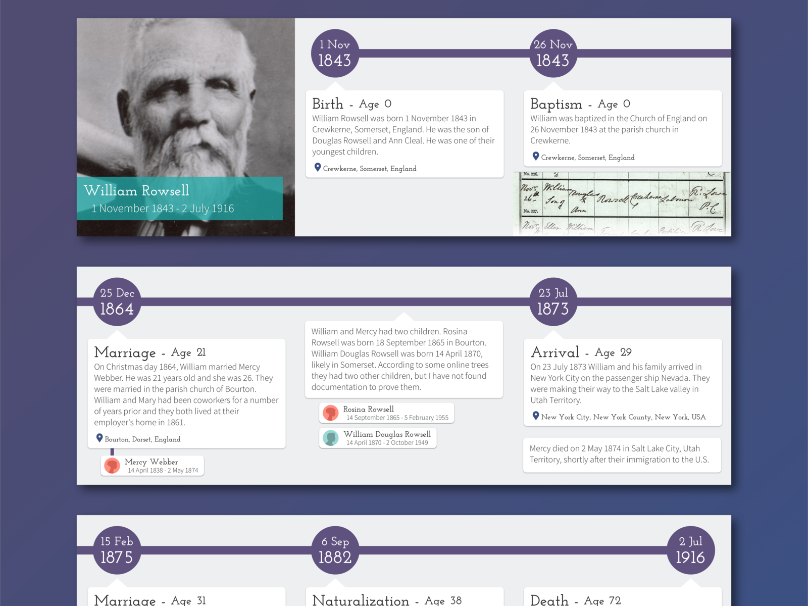 Genealogy Timeline for Instagram by A.C. Ivory on Dribbble