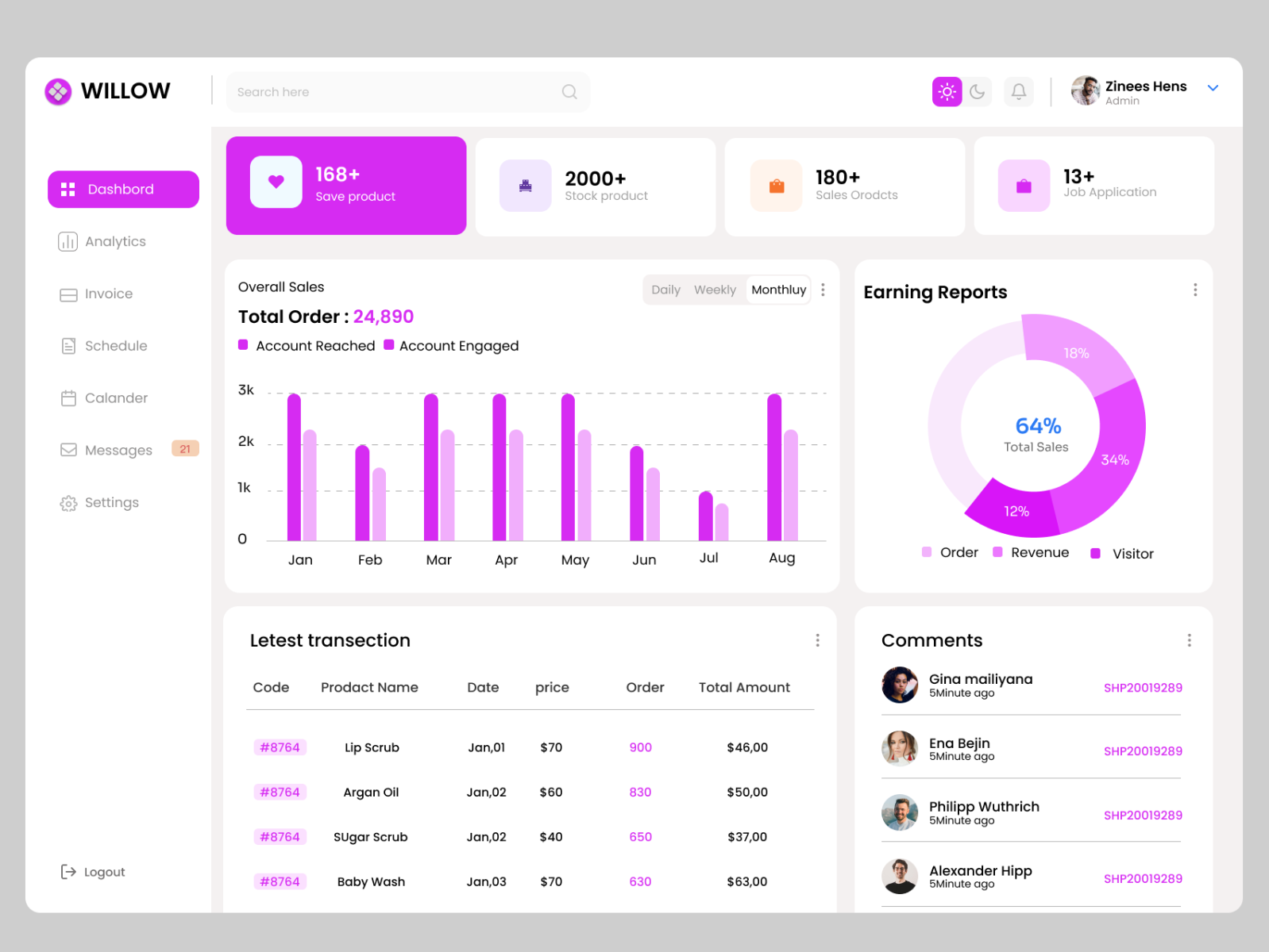 MacBook Deshbord Design by SHAMIM AHMAD FAIYAZ on Dribbble