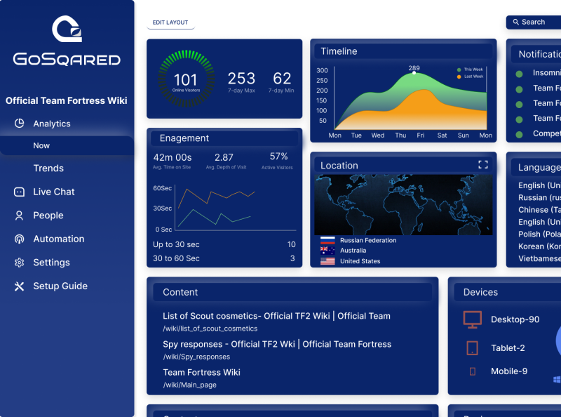 Dribbble - Dashboard1.png by Suraj Danane