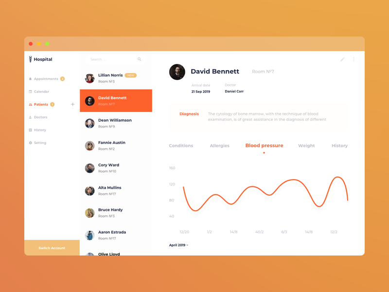 Hospital dashboard UI by Oleksii Yurchenko on Dribbble