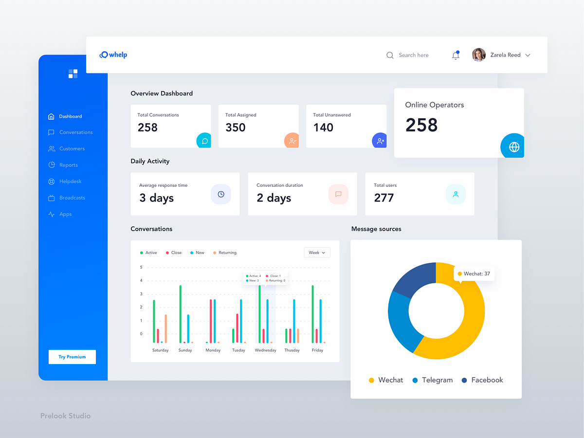 Customer Messaging Dashboard by Ashfak Ahmed Sayem for Prelook Studio ...