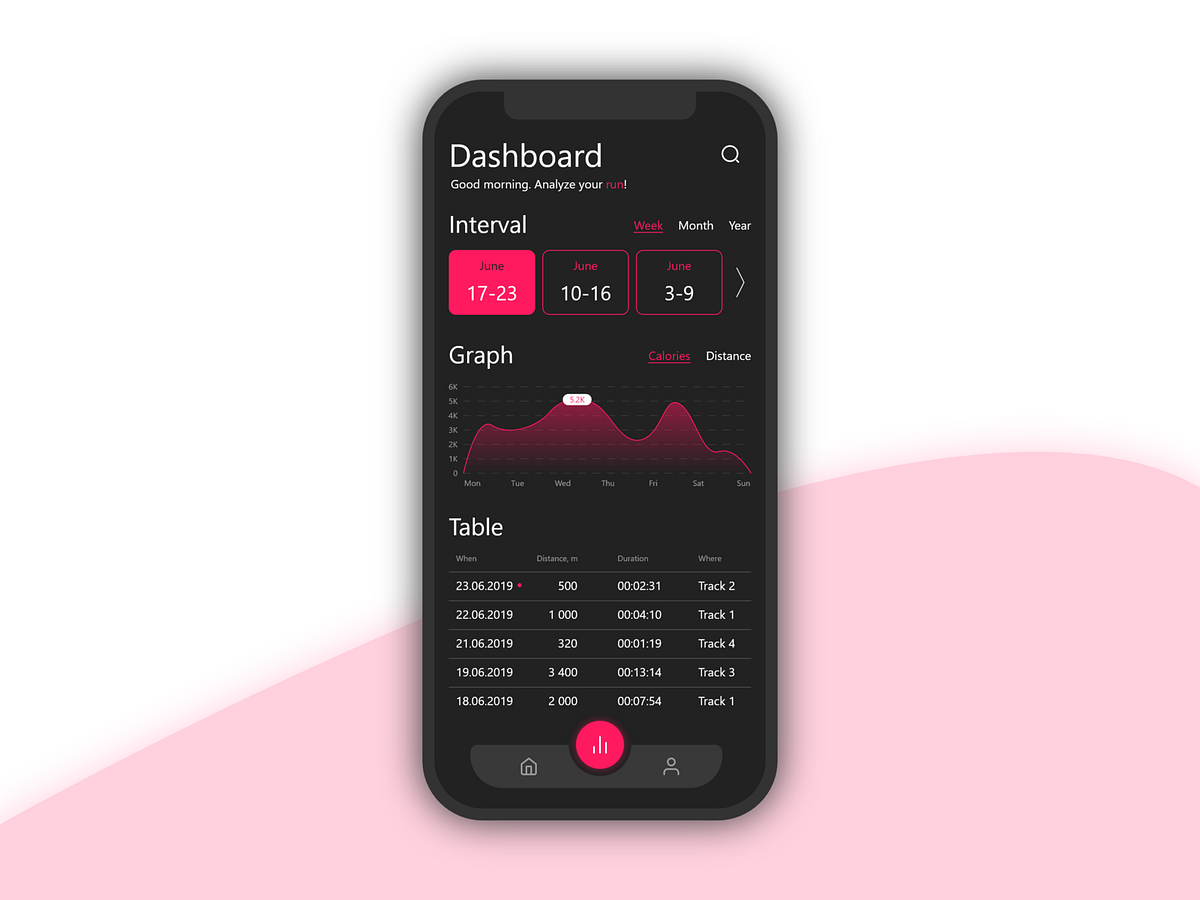 Browse thousands of Pink Dashboard images for design inspiration | Dribbble