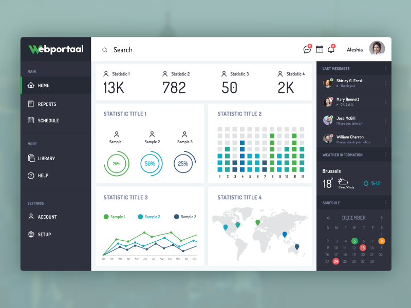 Admin Template by Zimma on Dribbble