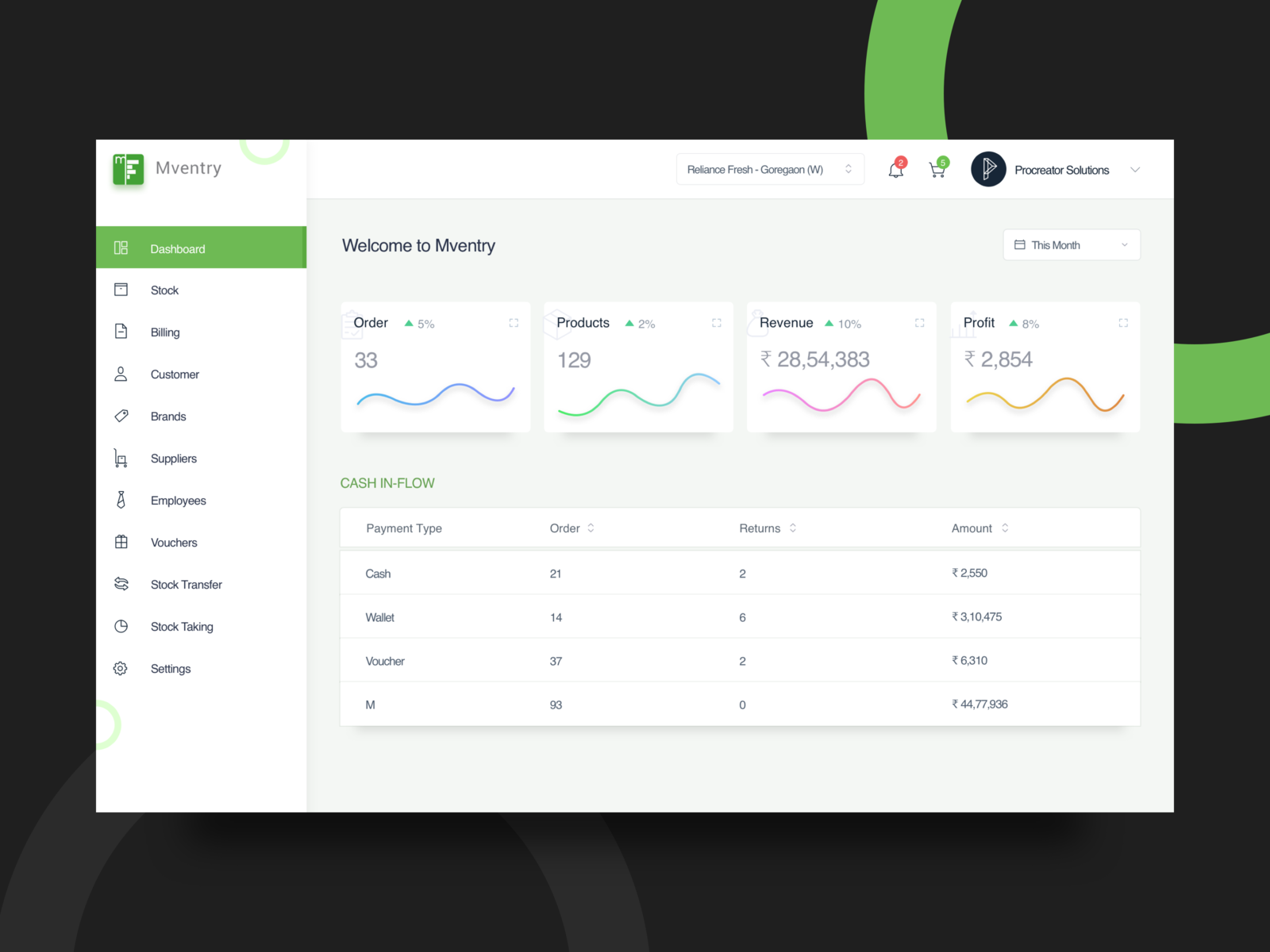 Dashboard for an Inventory management application by ProCreator ...
