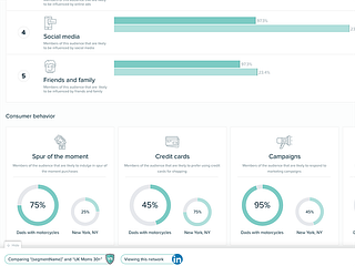 Insights report by Ángel Sánchez on Dribbble