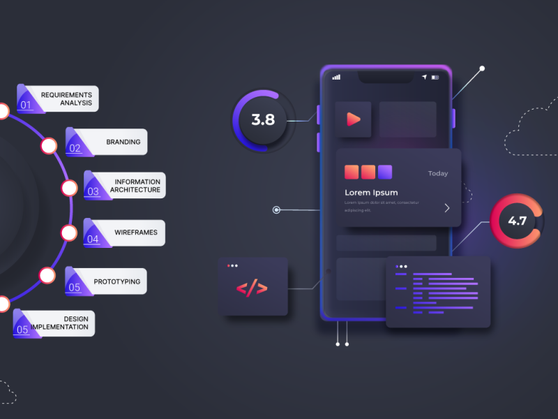 UX UI concept by Codesert Technolab on Dribbble