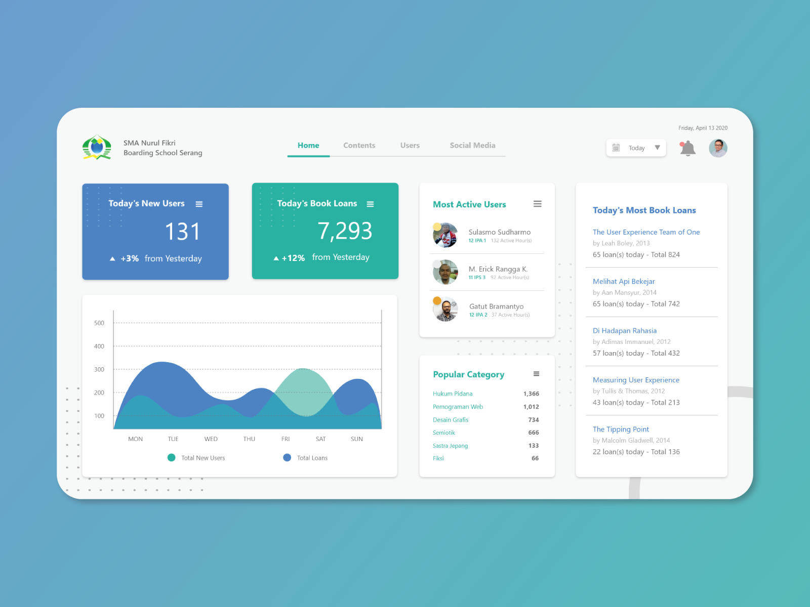 EDOO - Library Analytic Dashboard by Fathe on Dribbble
