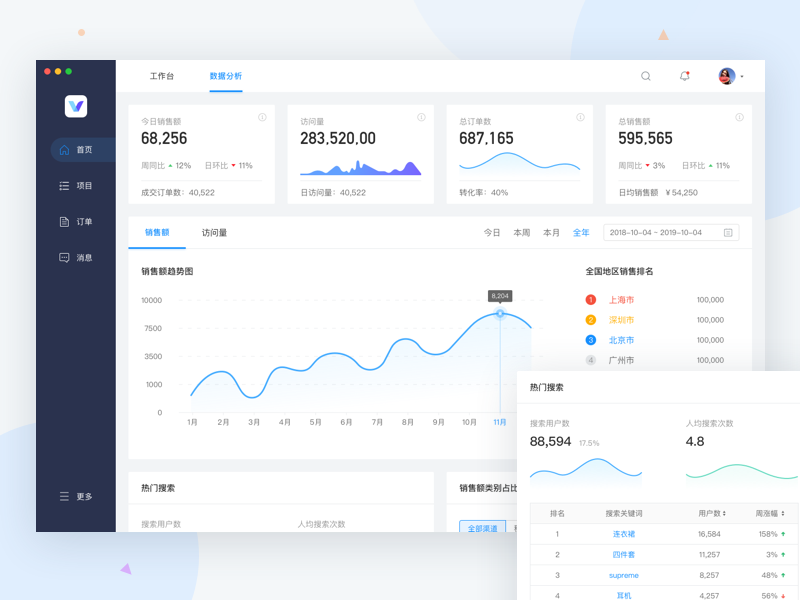 Oa Software by Jay Huang on Dribbble