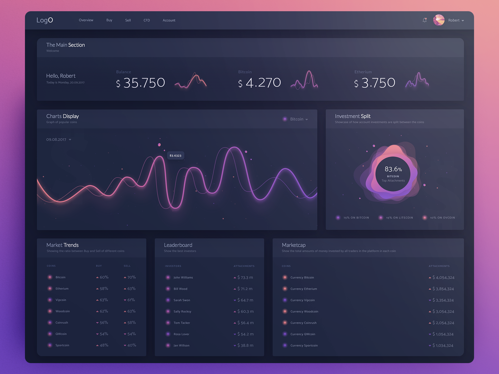 nice ui/ux dashboard by Knox Gray on Dribbble
