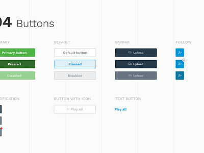 Mixcloud Website / Styleguide by Marko Peric on Dribbble