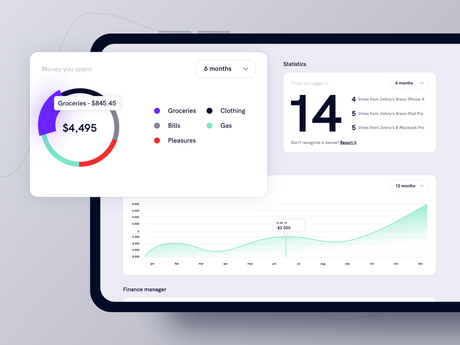 Dashboard - Data representation by Maciej Kownacki on Dribbble