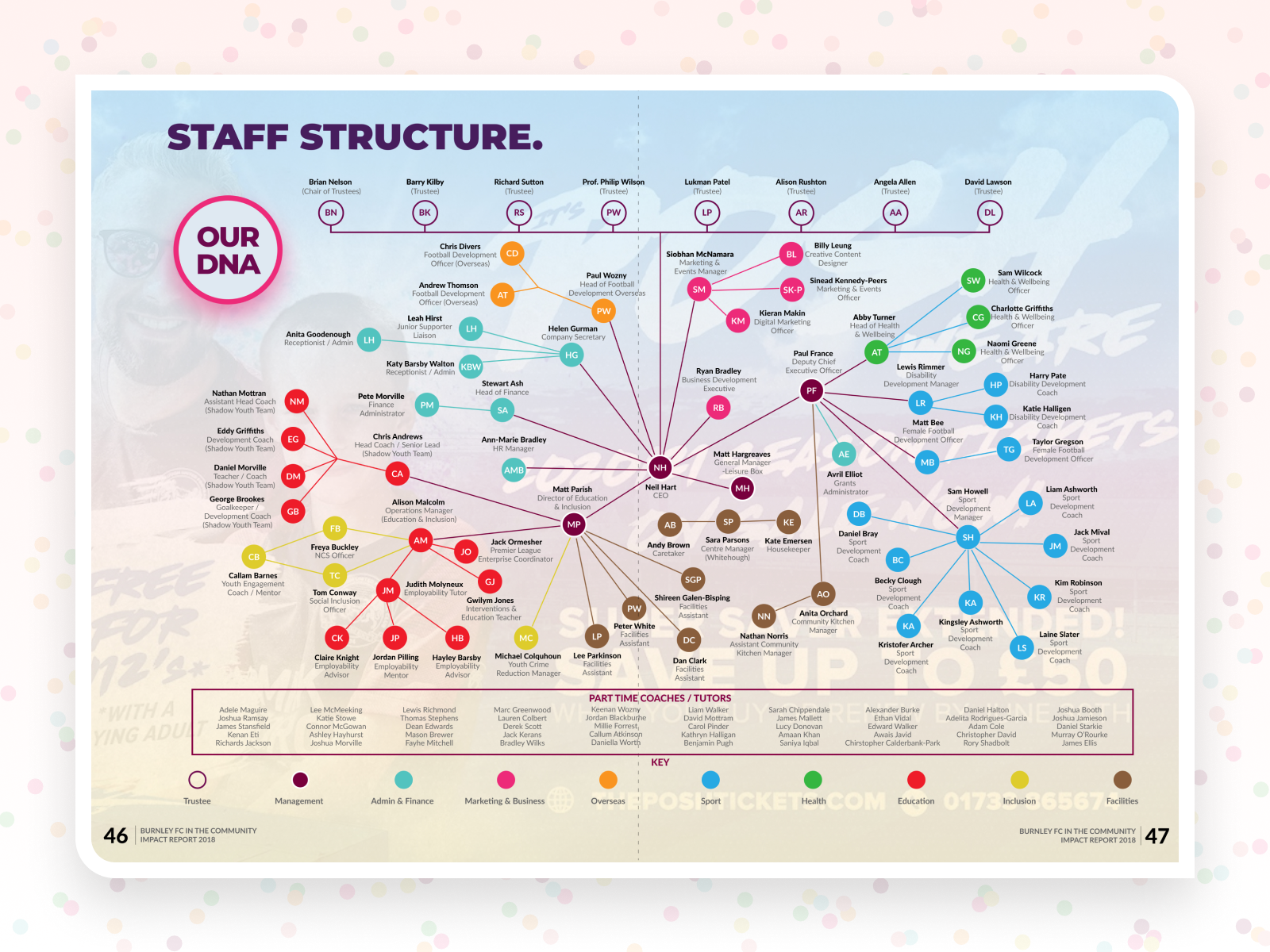 Infographic and Visual Staff Structure by Aamir I. on Dribbble