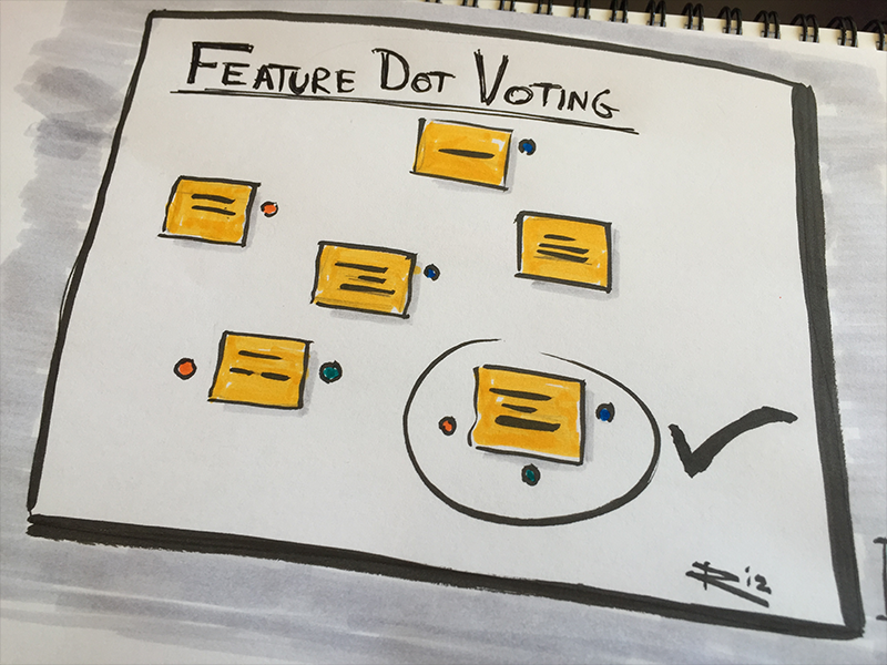 Feature Dot Voting by Rizwan on Dribbble