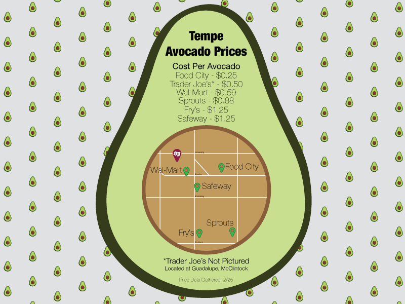 Avocado Price Map by Jake Rusnak on Dribbble