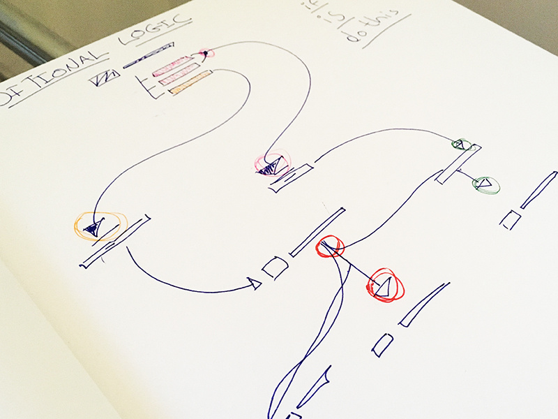 Sketching Conditional Logic Flows By Venture Harbour On Dribbble 