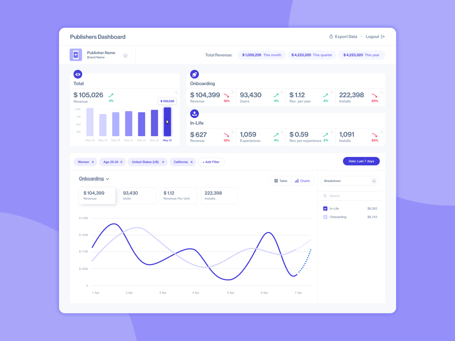 Analytics dashboard ui by Tali Teper on Dribbble