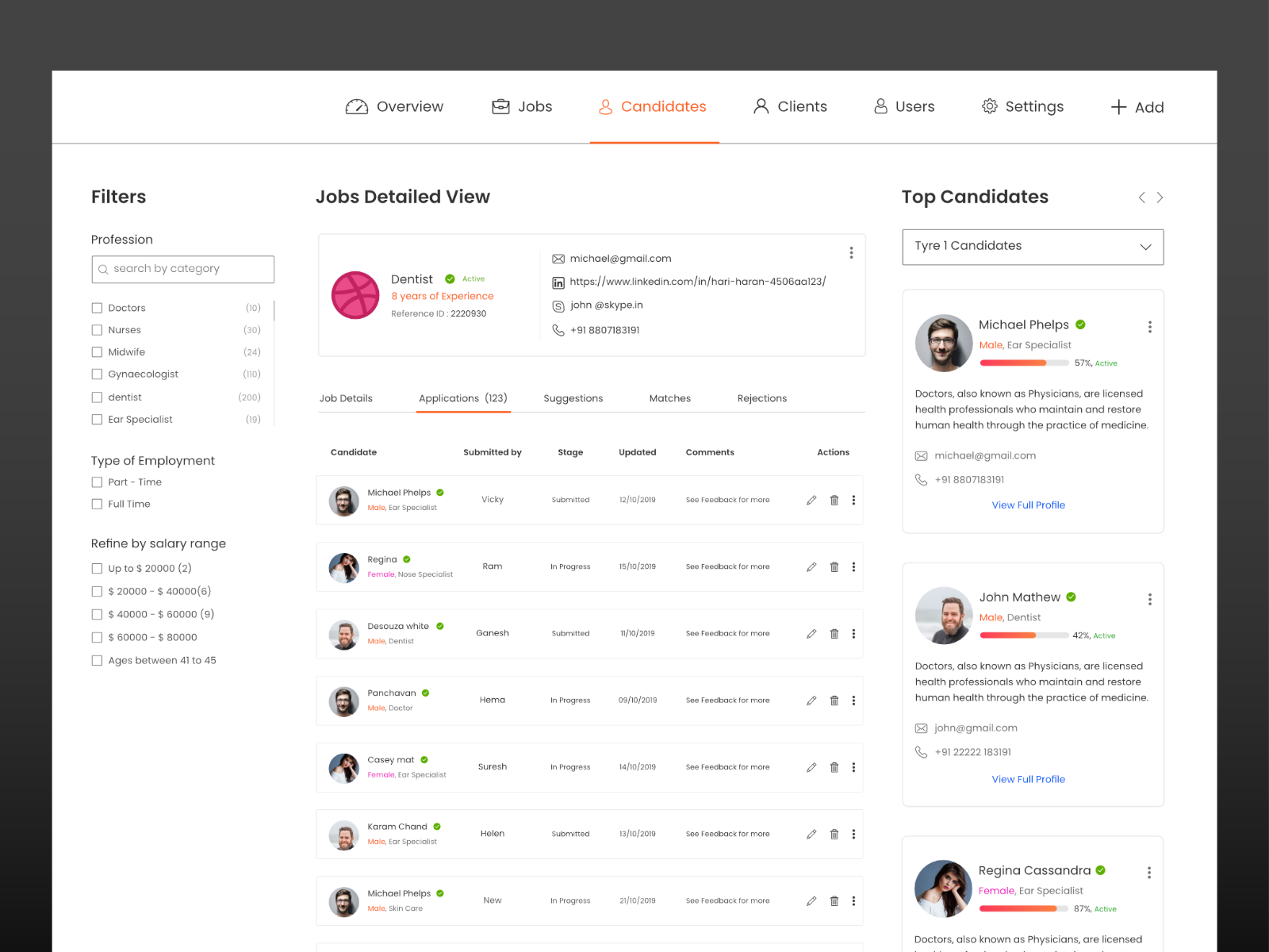 Dashboard Candidate view by Hariharan on Dribbble