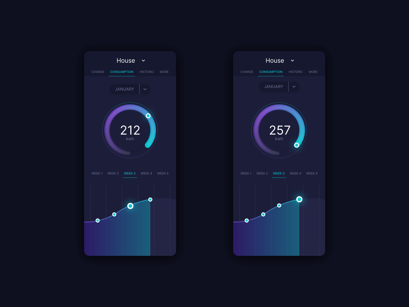 #DailyUI - #018 - Analytics Chart by Marcos Magalhães on Dribbble
