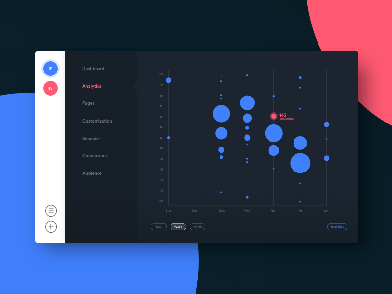 Daily UI Challenge #018 — Analytics Chart by Iker Fernandez on Dribbble