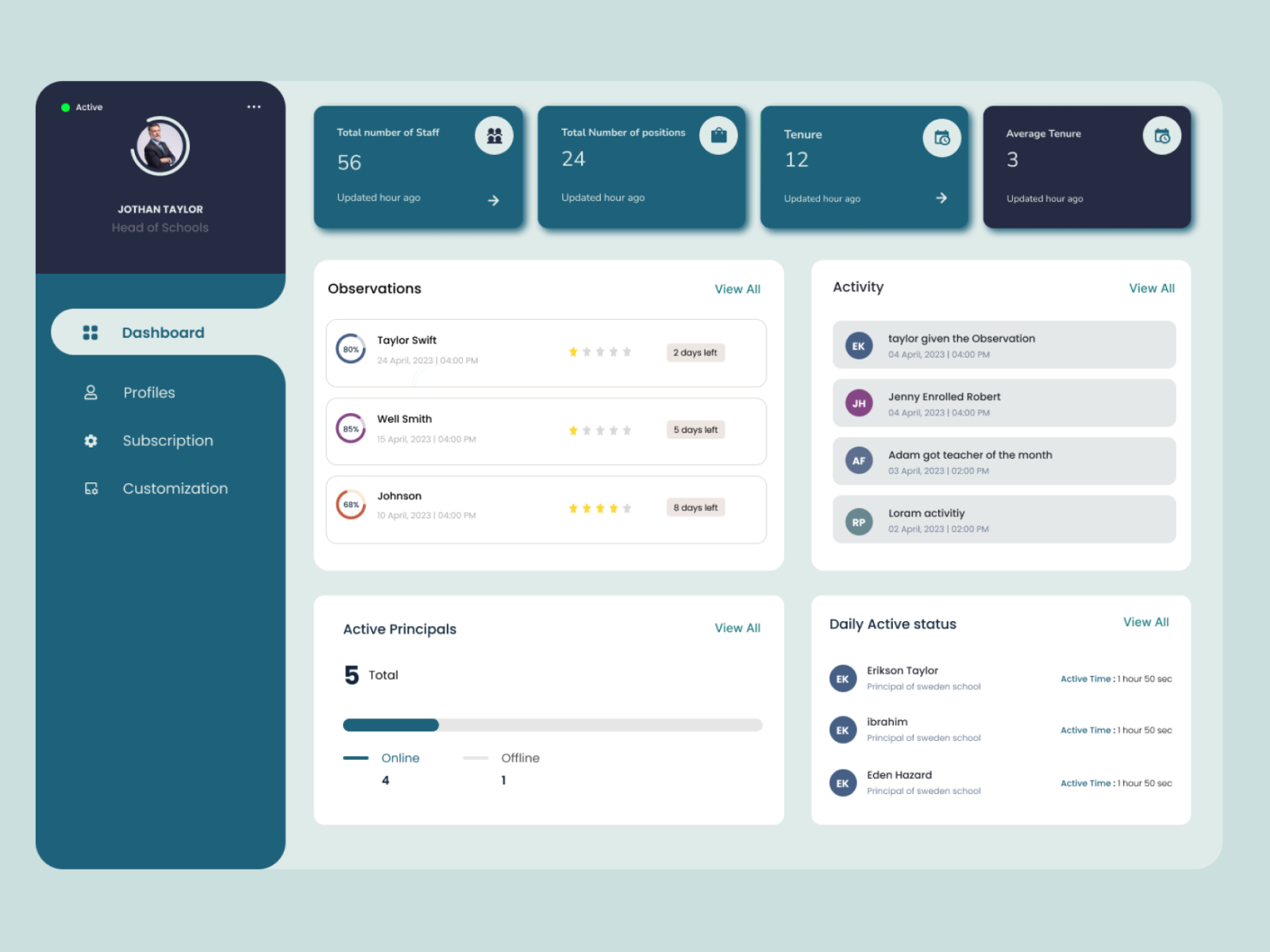 Trending Dashboard Design by Inam Ur Rehman on Dribbble