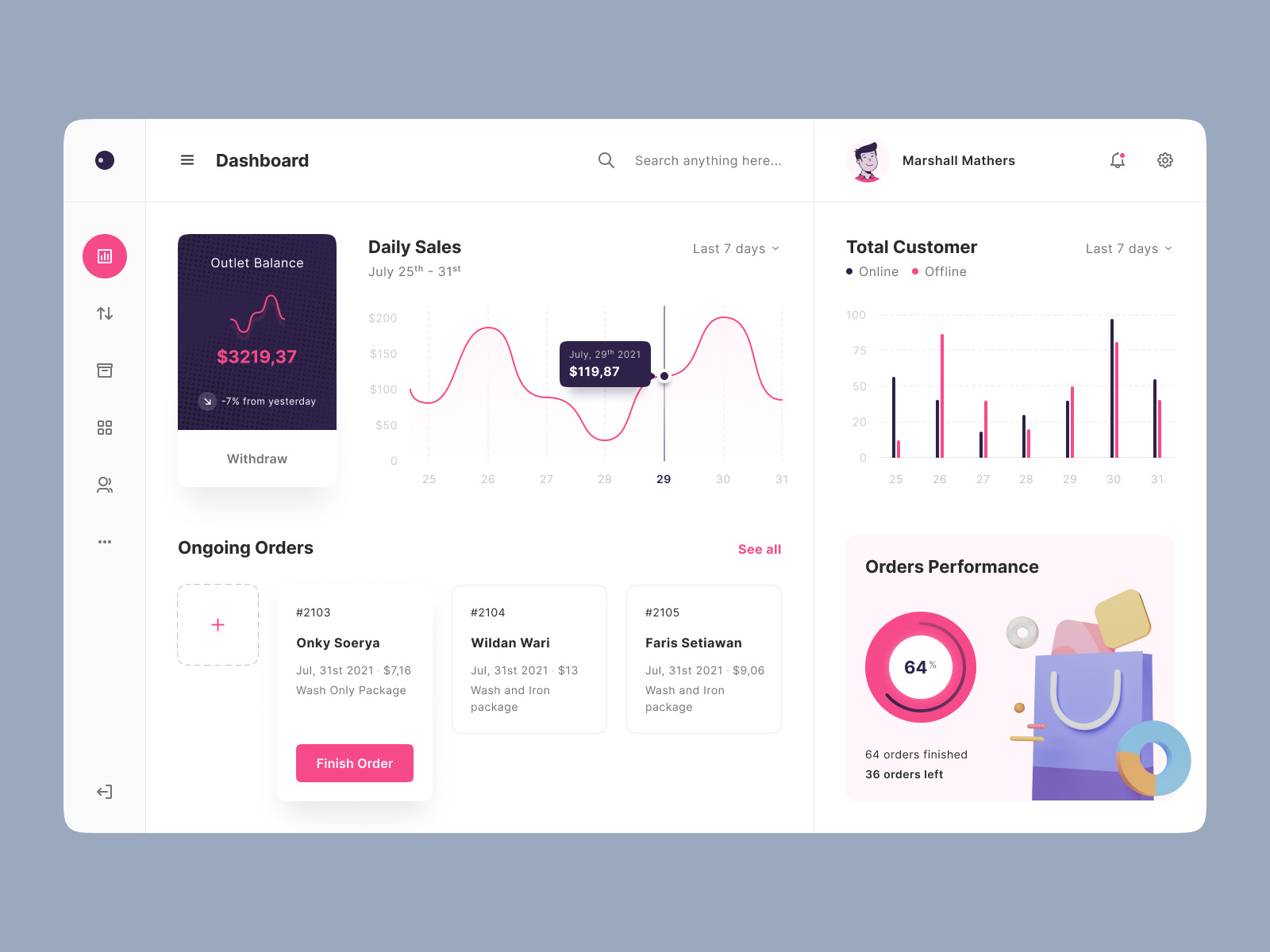 Yukcuci, Laundry Management Dashboard by Vicky Pradana for 10am Studio ...