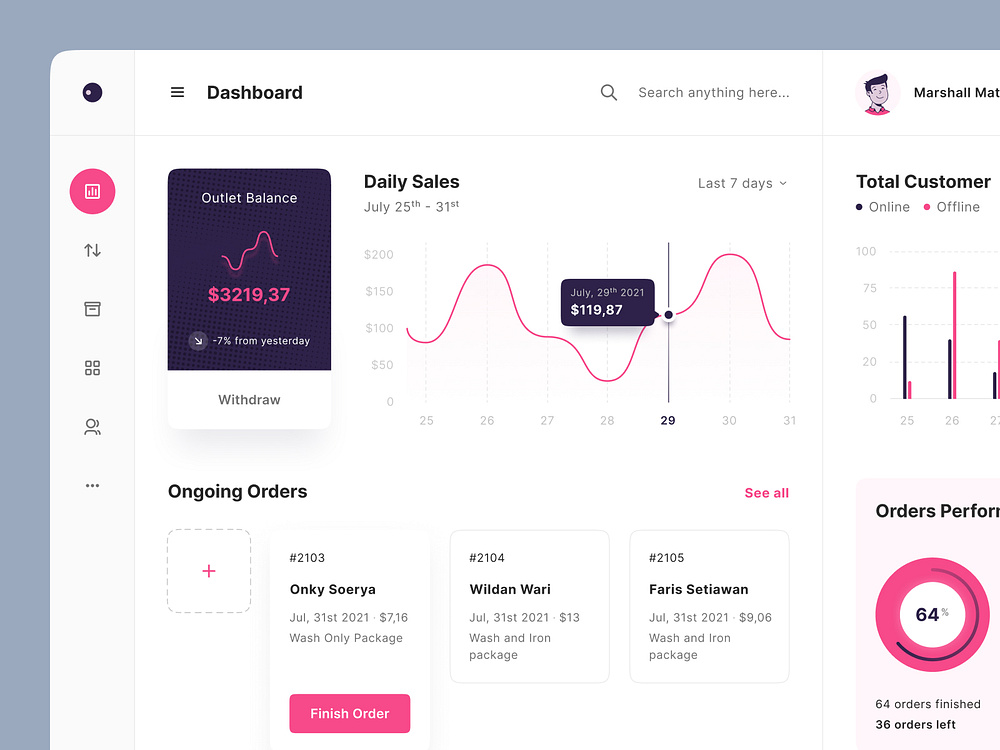 Yukcuci, Laundry Management Dashboard by Vicky Pradana for 10am Studio ...