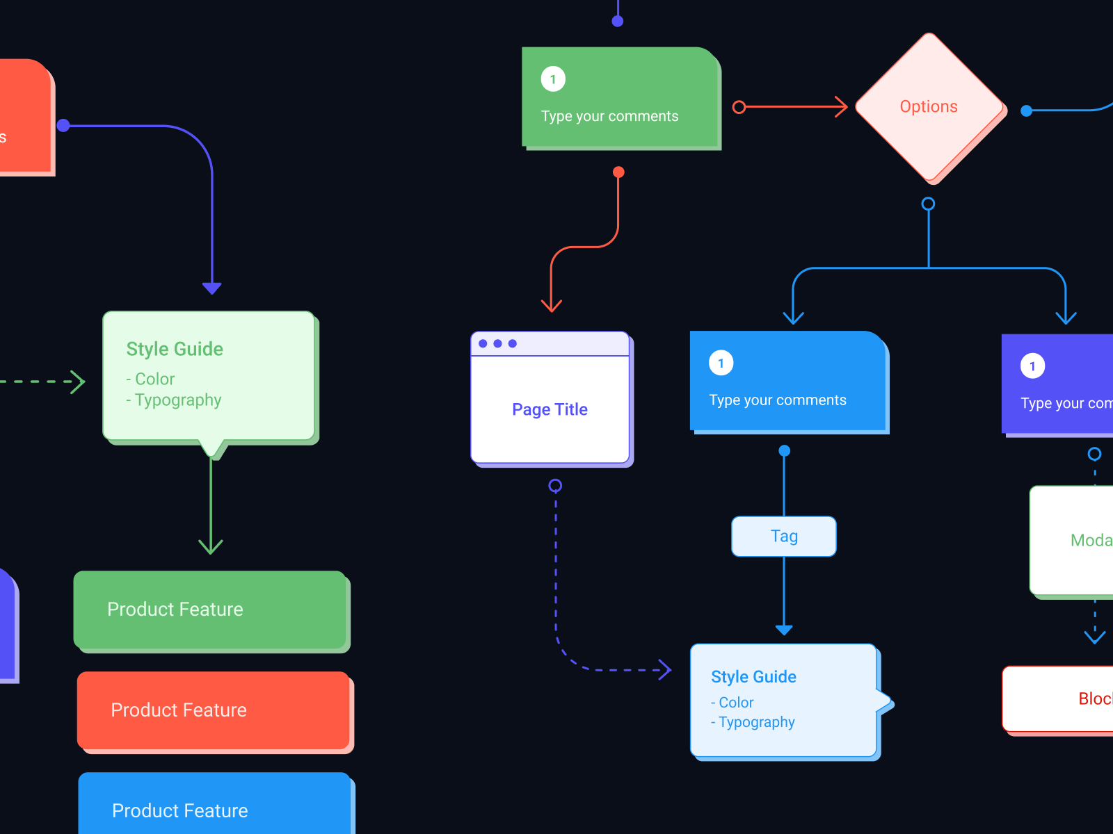 Omnichart - Customizable UX Flow from Omnicreativora by Omnicreativora on Dribbble