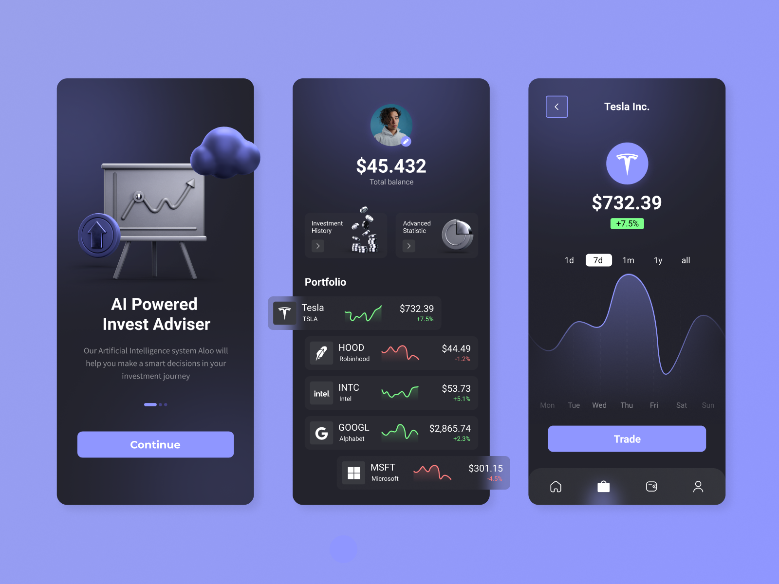 Investment APP by Greensighter on Dribbble