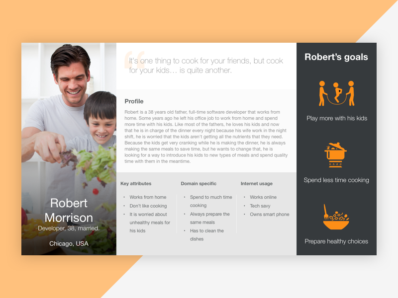 Persona card by Angel Martinez on Dribbble